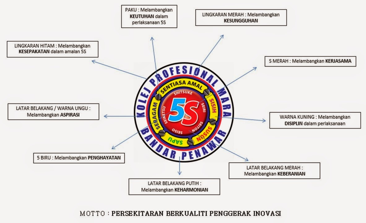Logo 5s KPMBP ~ 5s KPMBP