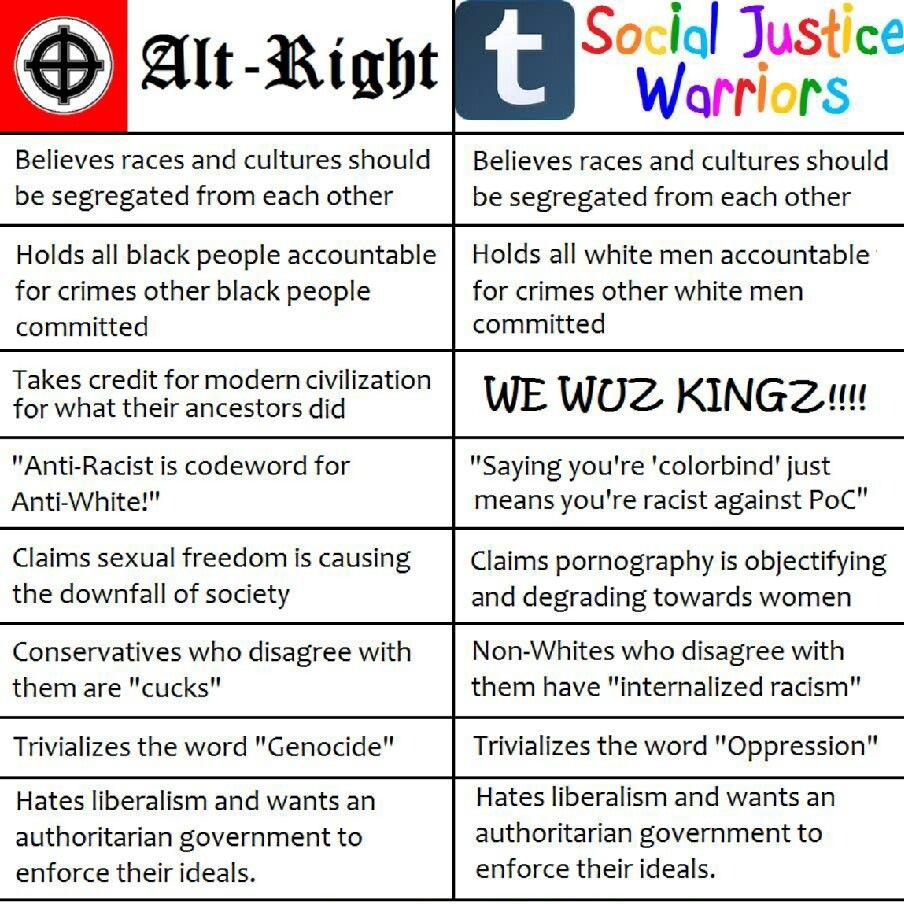 Free Write Blog What Does Alt Right Really Mean And Why It s Important