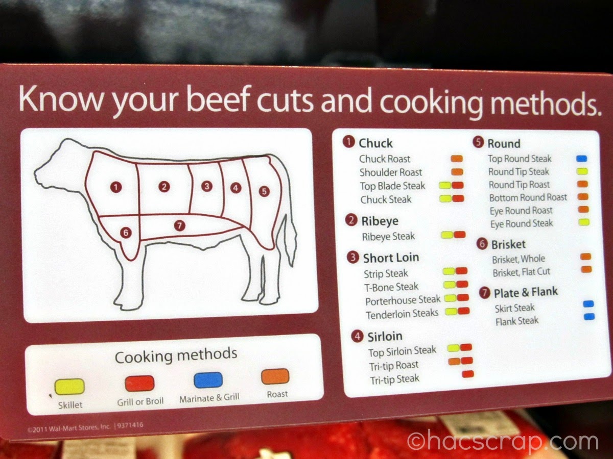 My Scraps | Shrimp and Beef Kabobs