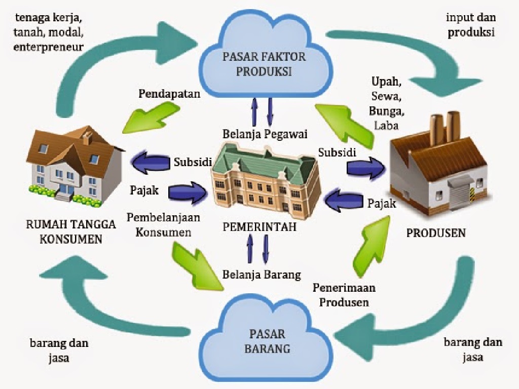 Peran Rtk Dalam Kegiatan Ekonomi - Perumperindo.co.id