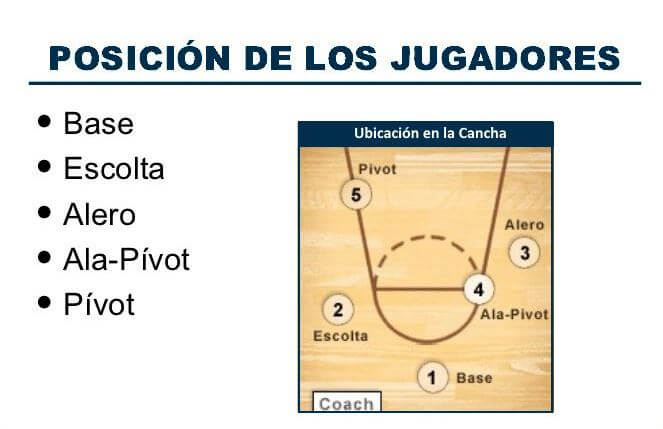 POSICIONES Y FUNCIONES DEL BASQUET