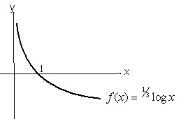 Fungsi Logaritma ~ Konsep Matematika (KoMa)
