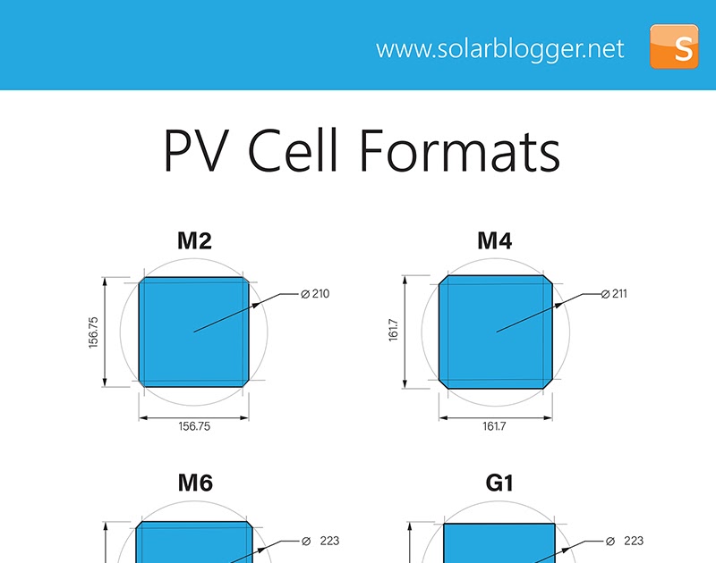 the solarblogger: PV Cell Formats and Size Guide