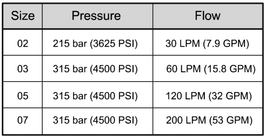Basic Hydraulics - Modular Control Valves - Blog.Teknisi