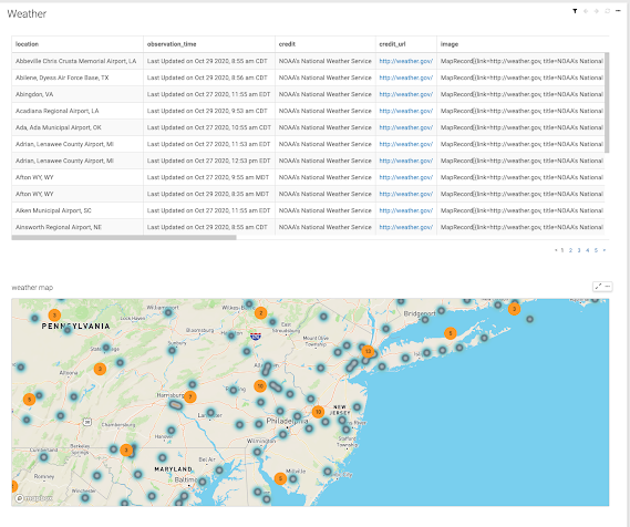 GitHub - tspannhw/SmartWeather: FLaNK: Smart Weather