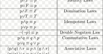 Discrete Mathematics - Propositional Logic