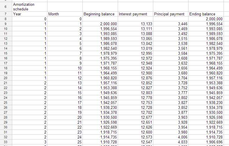 Amortization Schedule Excel Pdf - buckstracker