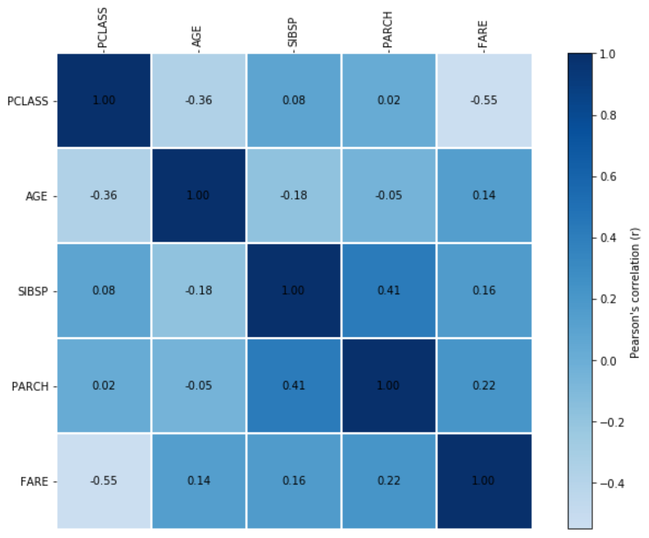 SAP HANA Tutorial, Material and Certification Guide
