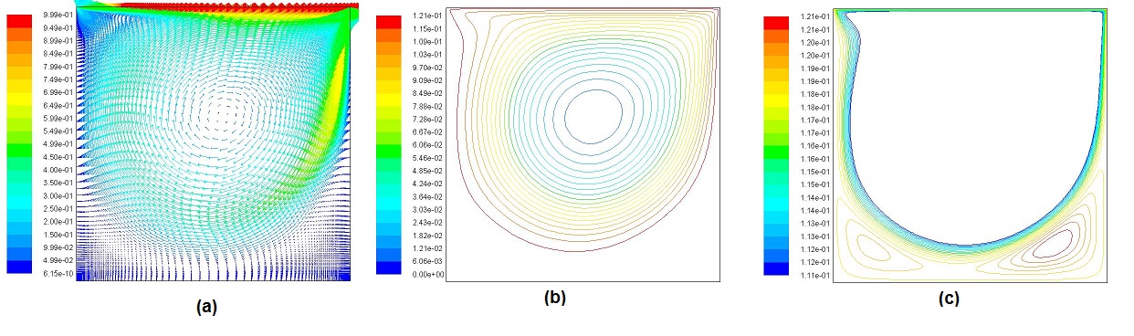Practical Computational Fluid Dynamics