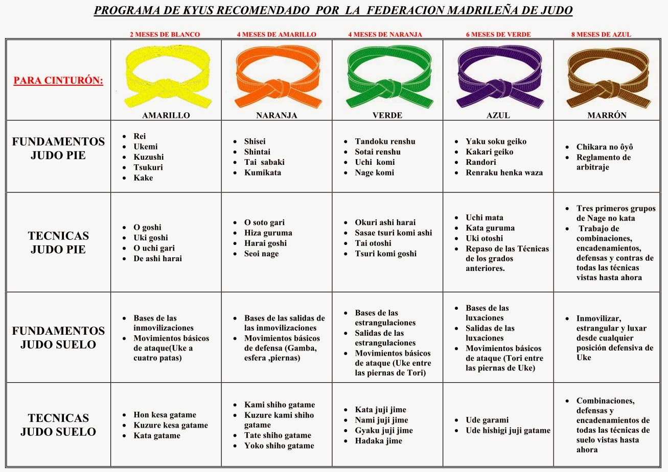 Educación Física y Cultura Física: JUDO: FUNDAMENTOS Y TÉCNICAS DE COMBATE