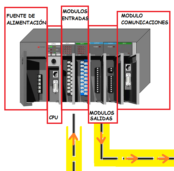 Instrumentación Hoy: SISTEMAS DE CONTROL DE LAS PLANTAS INDUSTRIALES ...