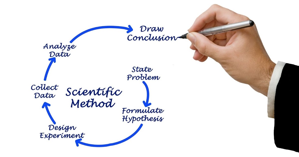 Método científico ejemplos de experimentos