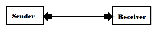 Give two examples of simplex, half-duplex and full-duplex transmission ...