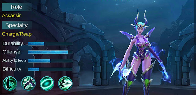 Item Build And Skill Karina Mobile Legend En