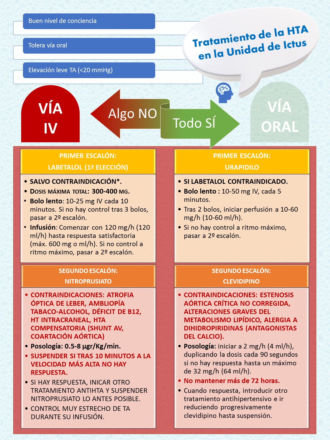 3.1.1 Hipertensión arterial.