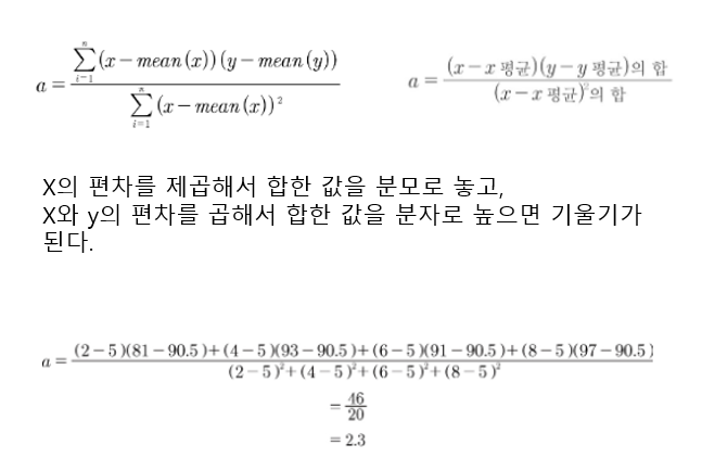 Spatial autocorrelation and spatial regression