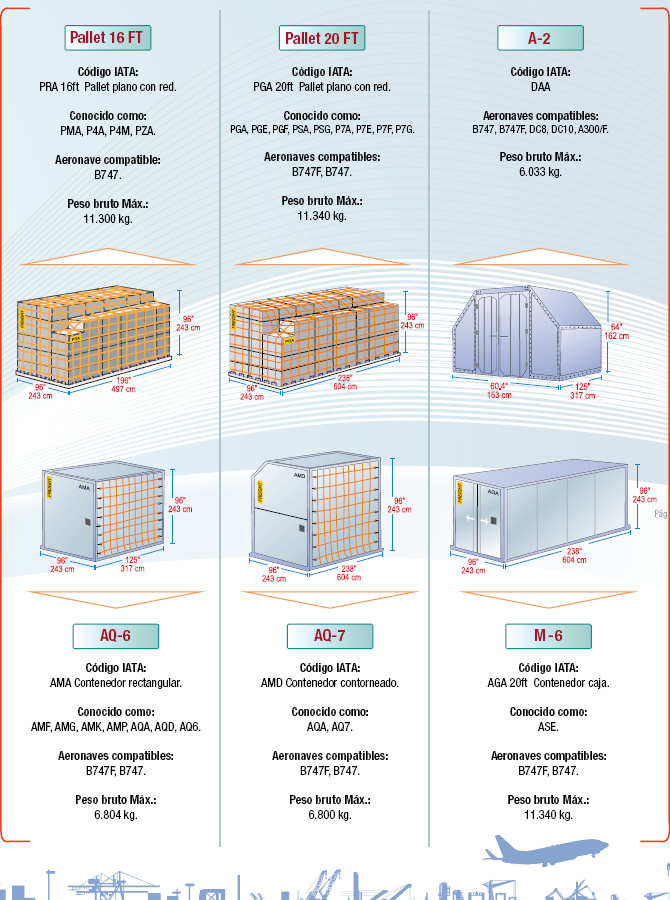 Contenedores para carga aérea - el diario de un logístico