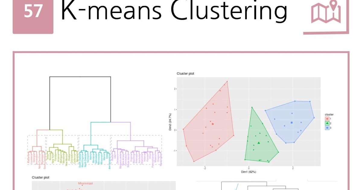 Statistics for everyone: [그래프 그리는 사이트] K-means Clustering