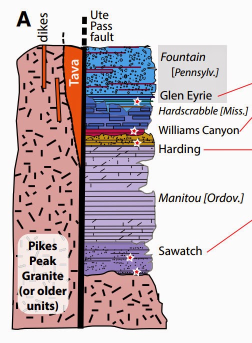 New rock formation discovered in Colorado - Geology In
