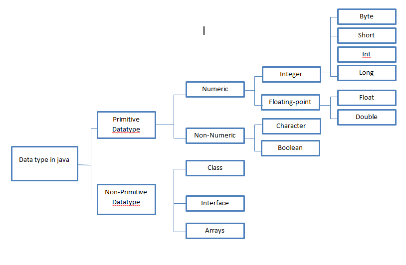IT FRIENDS: Process of building and running Java application programs