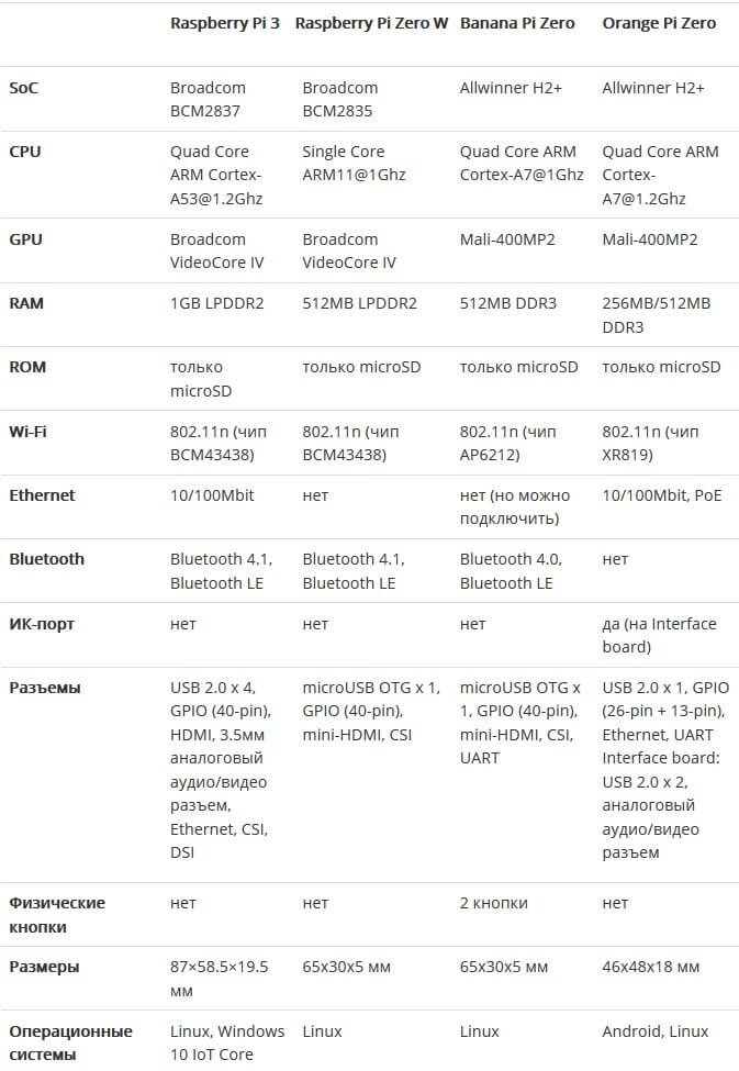 Raspberry Pi Zero W Review - KaliTut