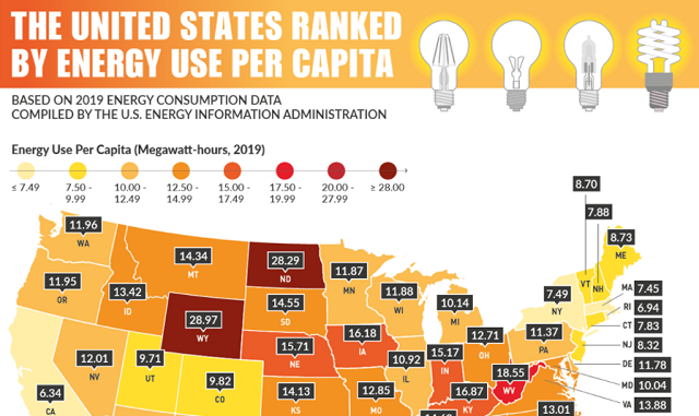 The United States Ranked by Energy Use Per Capita #Infographic ...