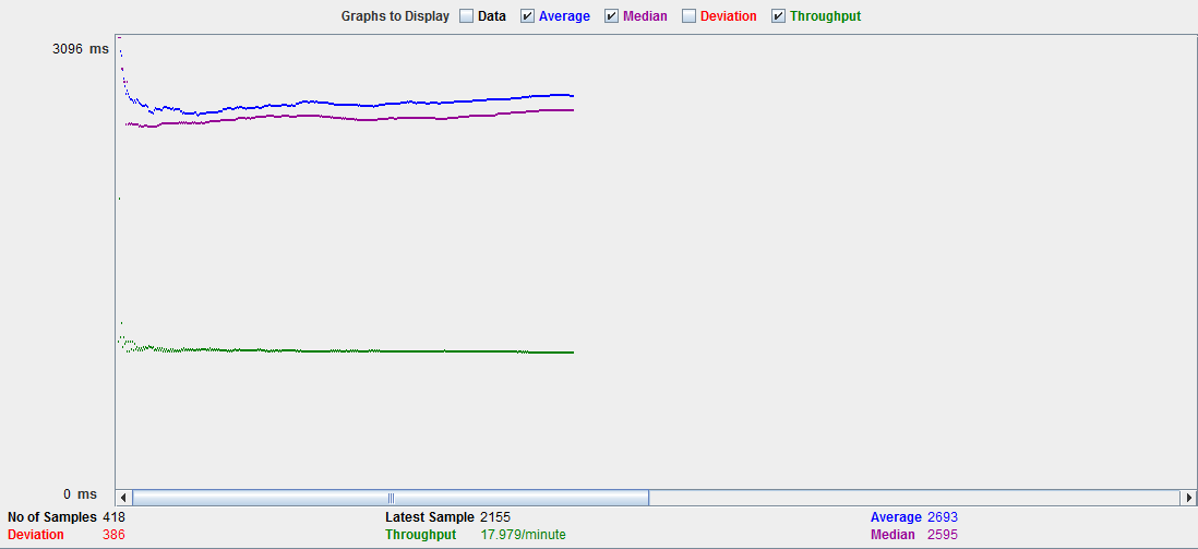 Performance Test Reports Jmeter Listeners Tutorial Software Development And Testing Articles