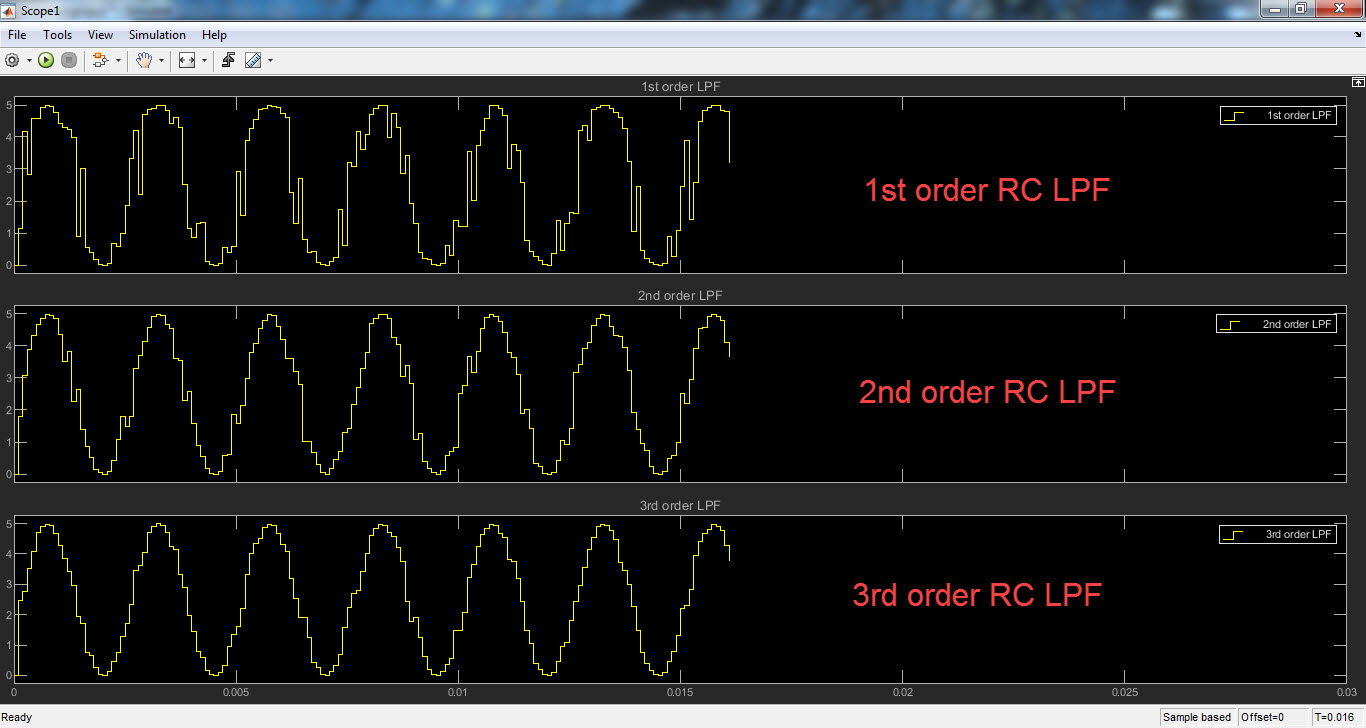 Generate Sine Wave using Arduino PWM and Simulink | ee-diary Generate Sine Wave using Arduino PWM and Simulink | ee-diary