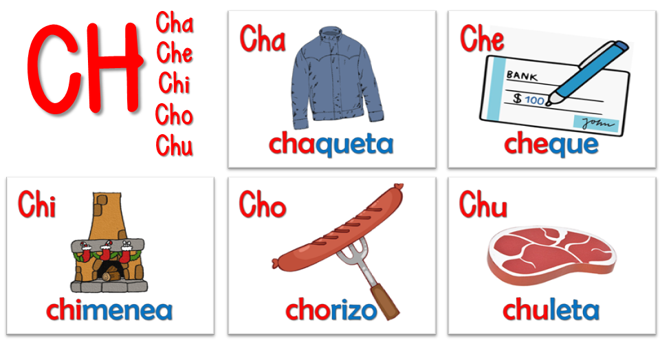 EL ABC CON QR: LAS SÍLABAS DIRECTAS