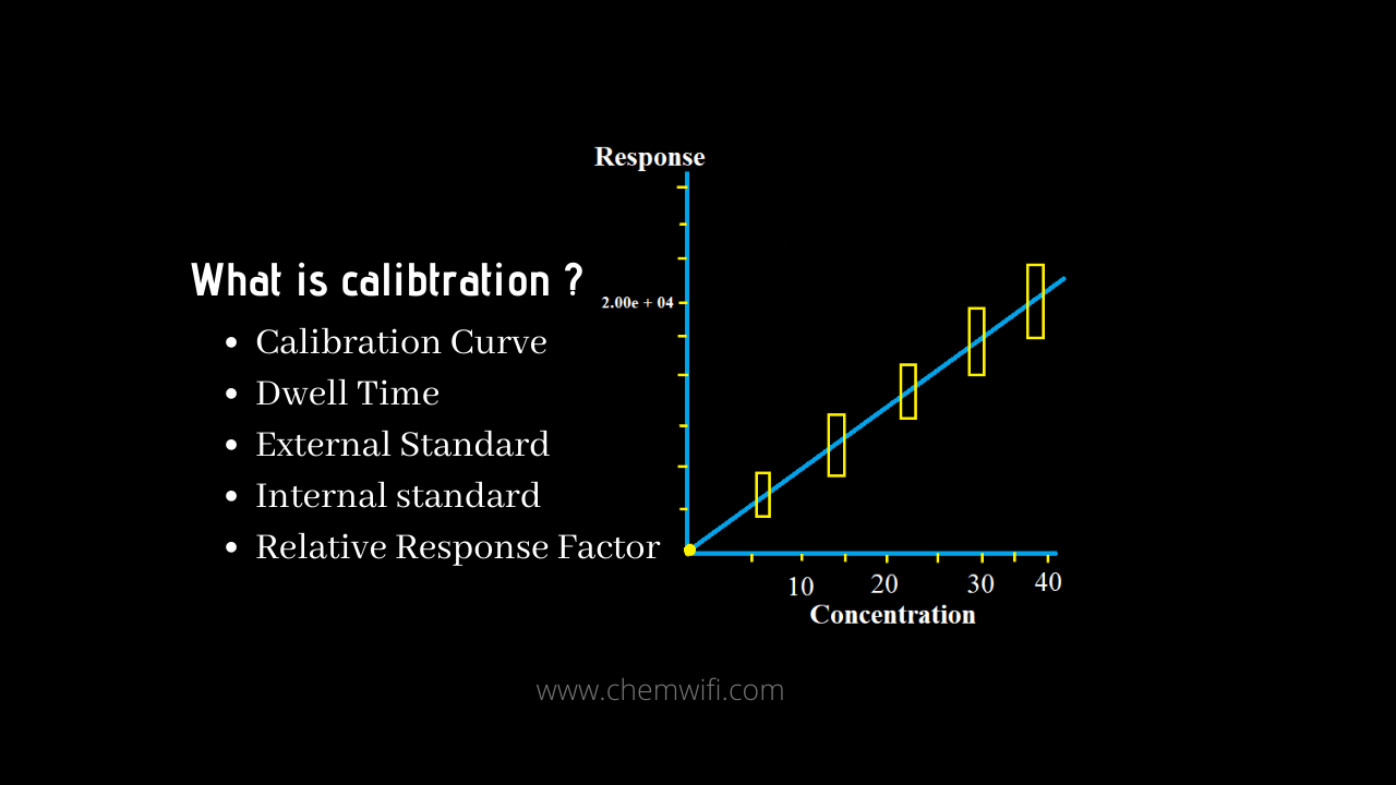 What Is Calibration Calibration Curve Internal Standard Dwell Time What Is Calibration Calibration Curve Internal Standard Dwell Time