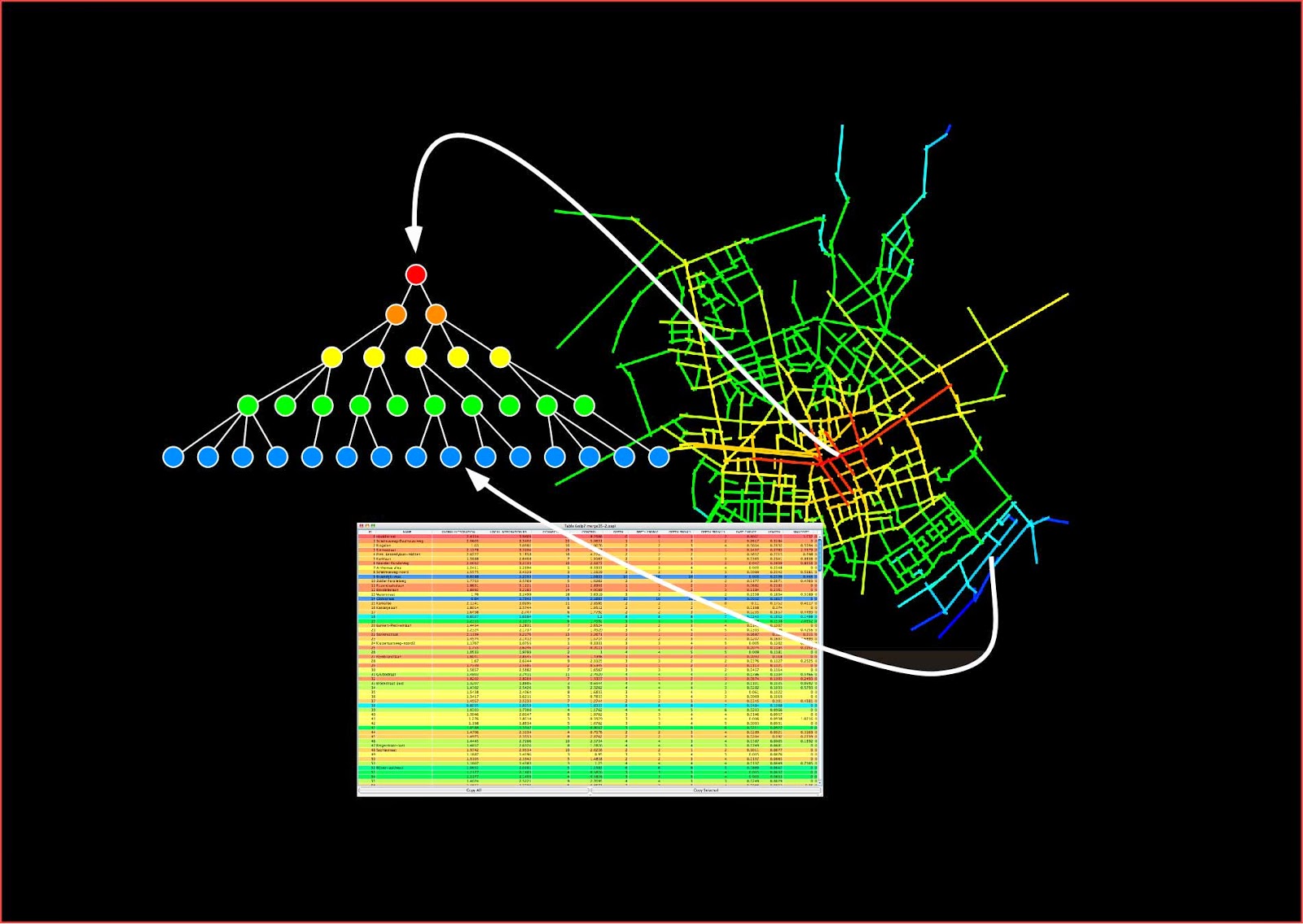 Placemaking And Me Why Use Space Syntax On Americas Biggest Gated Community