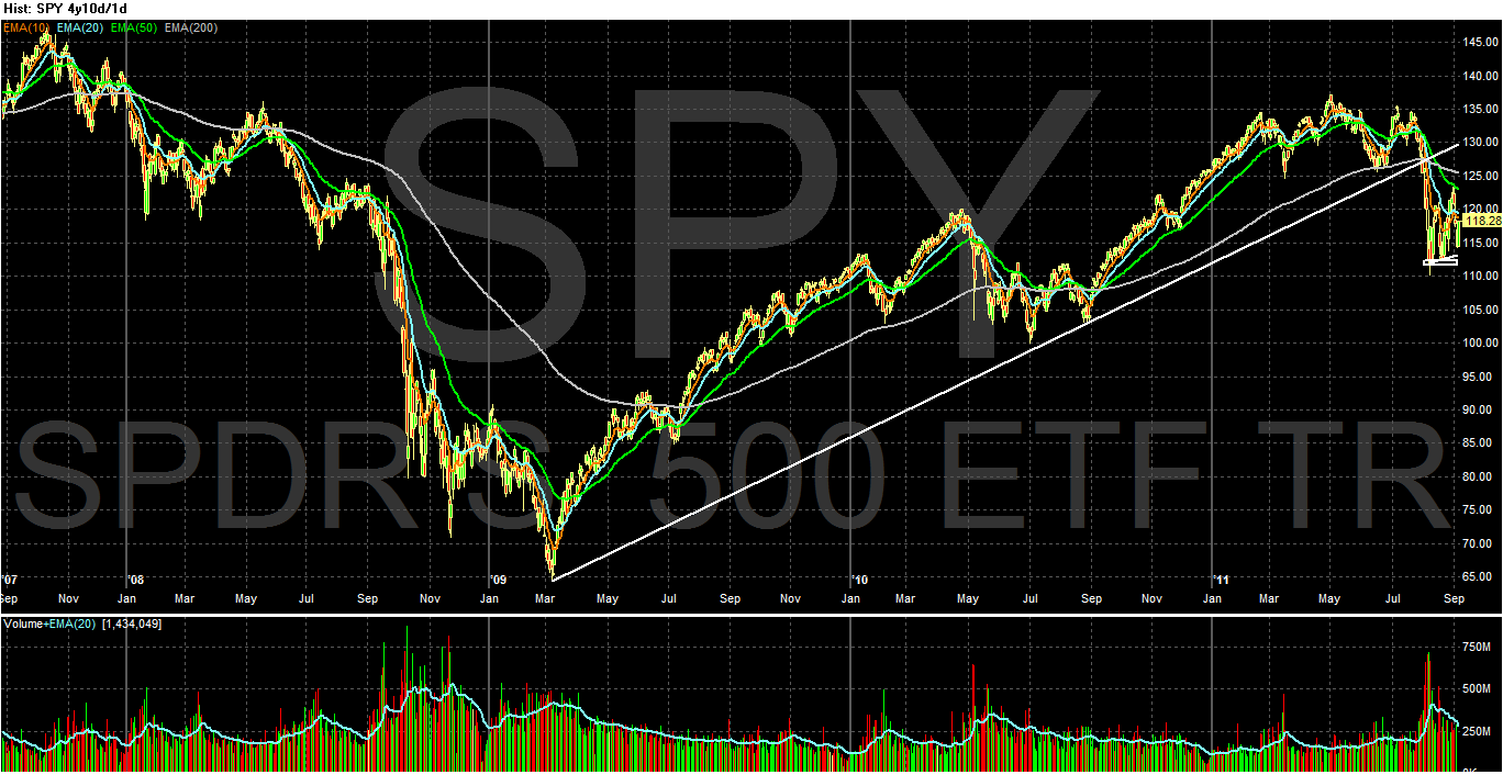 The Bonddad Blog: 9/4/11 - 9/11/11