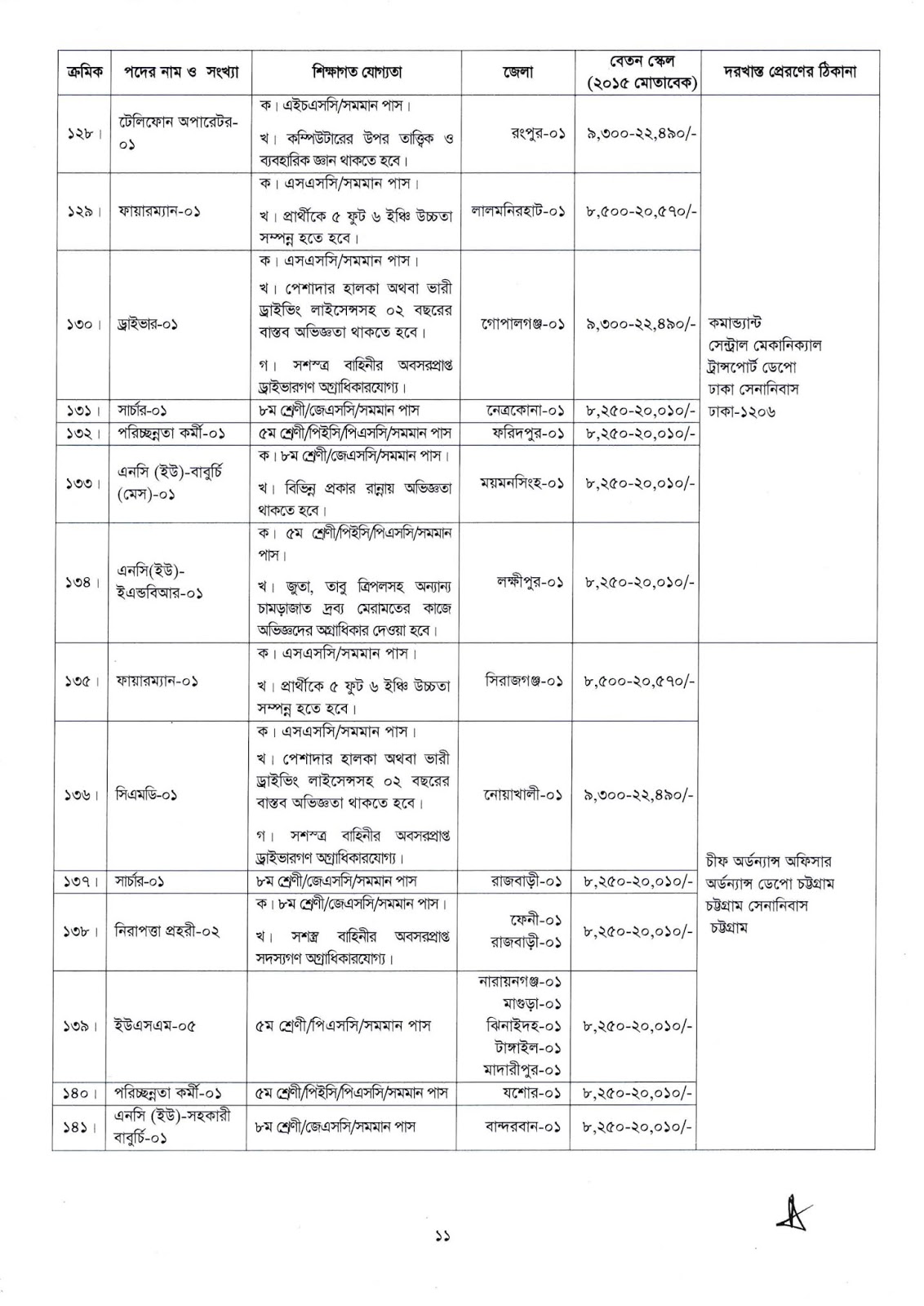 Bangladesh Army job circular 2020- Join Bangladesh Army Civil-2020 ...