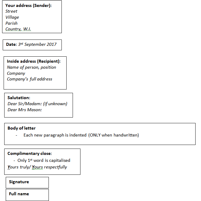 S.D.A. School English A: Exposition (Letters, Memos, E-mails, Reports ...
