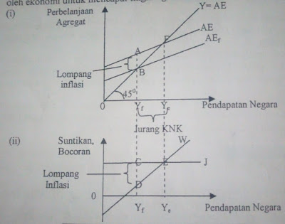 JLCY notes: Nota STPM ekonomi sem 2 bab 3 经济学第3课笔记