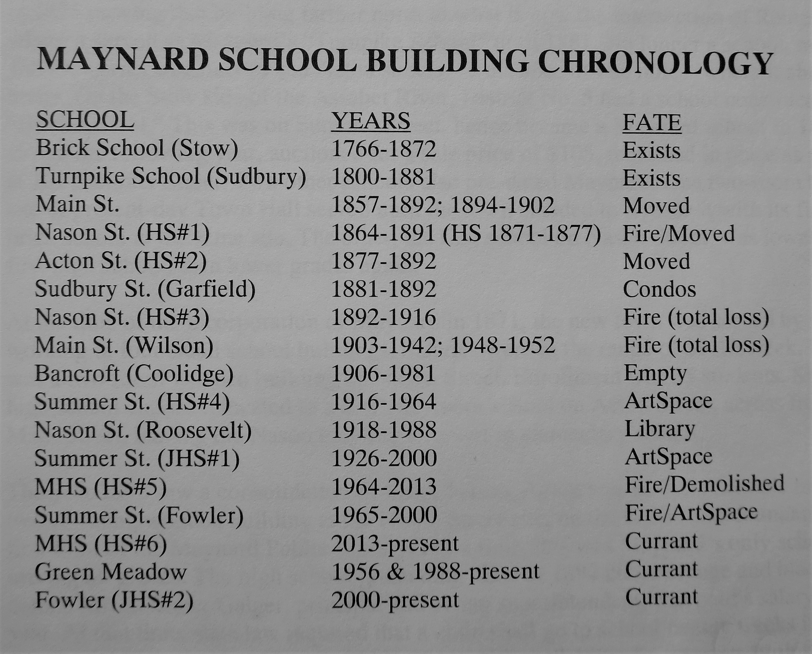 Maynard Life Outdoors and Hidden History of Maynard: Maynard's Schools ...