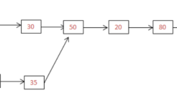 Technical Stuff: linked list intersection!!
