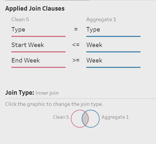 How to...complete Advanced Joins