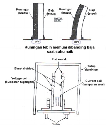 Fungsi Flasher Mobil Dan Cara Kerjanya