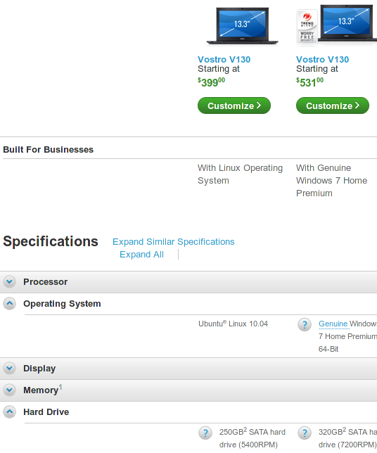 Lashell Earenfight Channel: How Much Does It Cost To Upgrade Windows