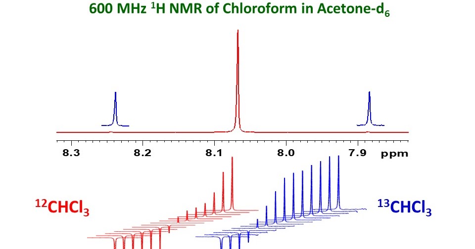University of Ottawa NMR Facility Blog: 12C/13C Isotope Effects on 1H ...