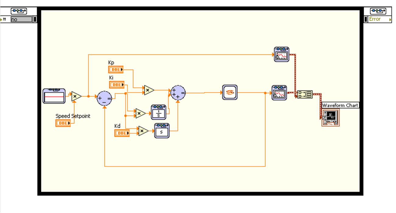 Real time dc motor speed control using pid controller in labview ... Real time dc motor speed control using pid controller in labview ...