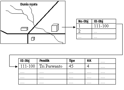 GEOMART: SIG 1 BASIS DATA (Laporan Praktikum Sistem Informasi Geografis)