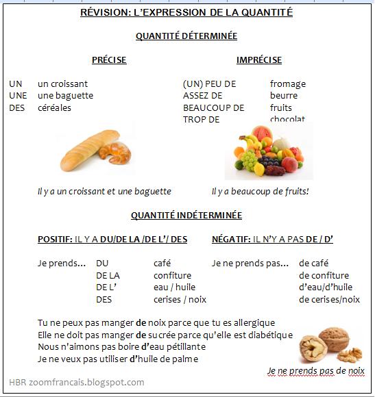 Zoom Français: 3ESO: Exprimer la QUANTITÉ (11-18 mai)