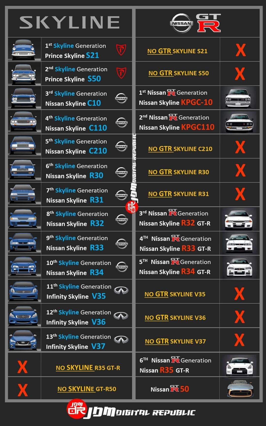 Skyline and Skyline GT-R Generation Chart. From S21 to V37. Including ...