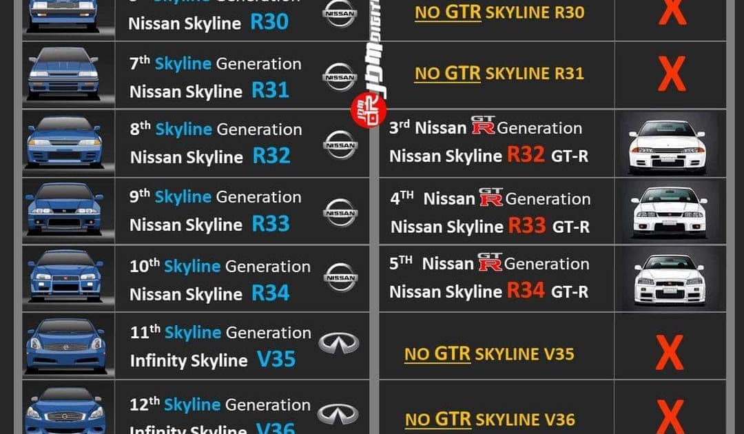 Skyline and Skyline GT-R Generation Chart. From S21 to V37. Including ...
