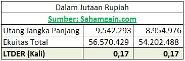 Pengertian & Rumus Long Term Debt to Equity Ratio