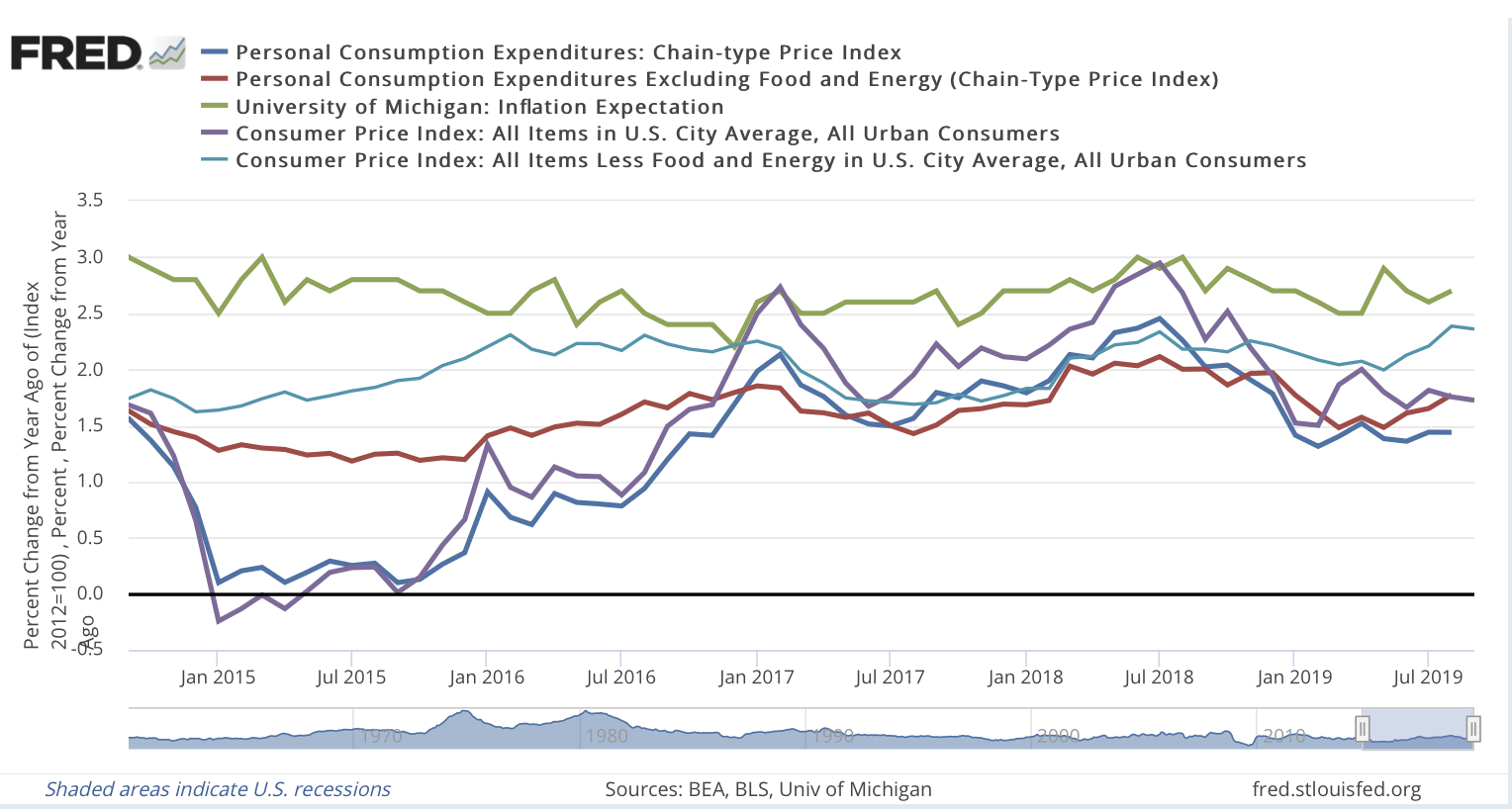 Disciplined Systematic Global Macro Views: Inflation - Is it really ...