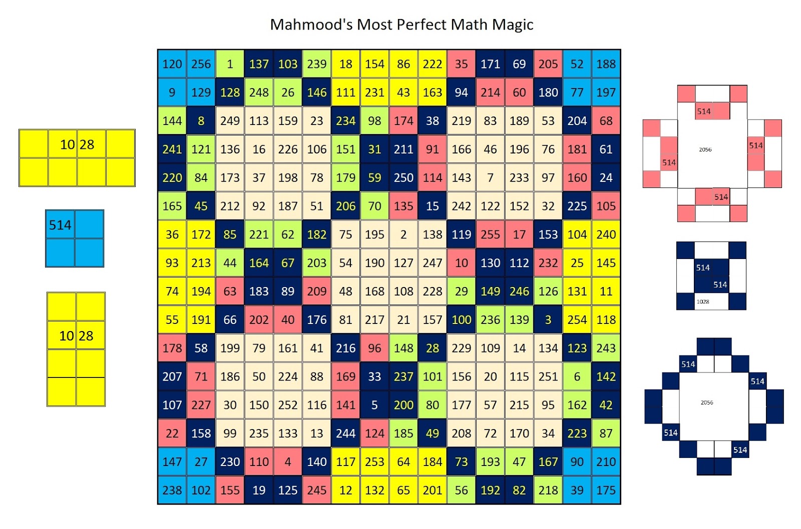 Math Magic Mystery: Most Perfect Math Magic 16x16 turn into 8x8 (4 ...