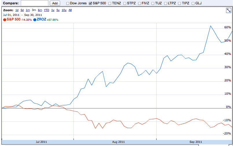 Unnatural Acts | Zero Hedge | Zero Hedge